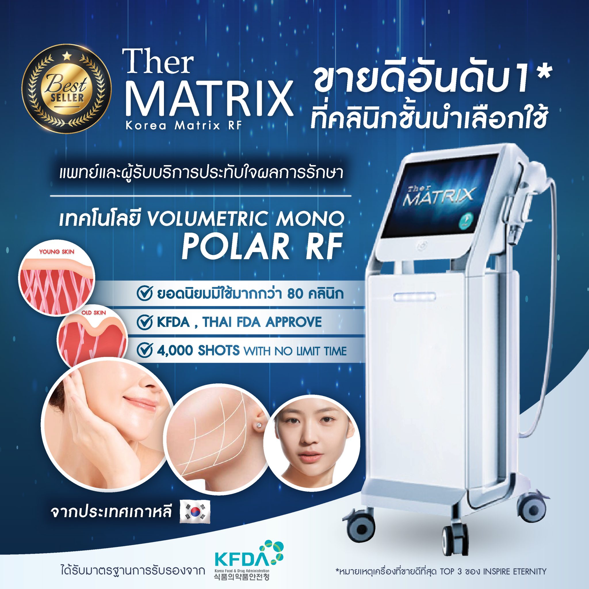 TherMatrix – Matrix Fractional RF (MFR) ยกกระชับระดับ Premium - Inspire ...